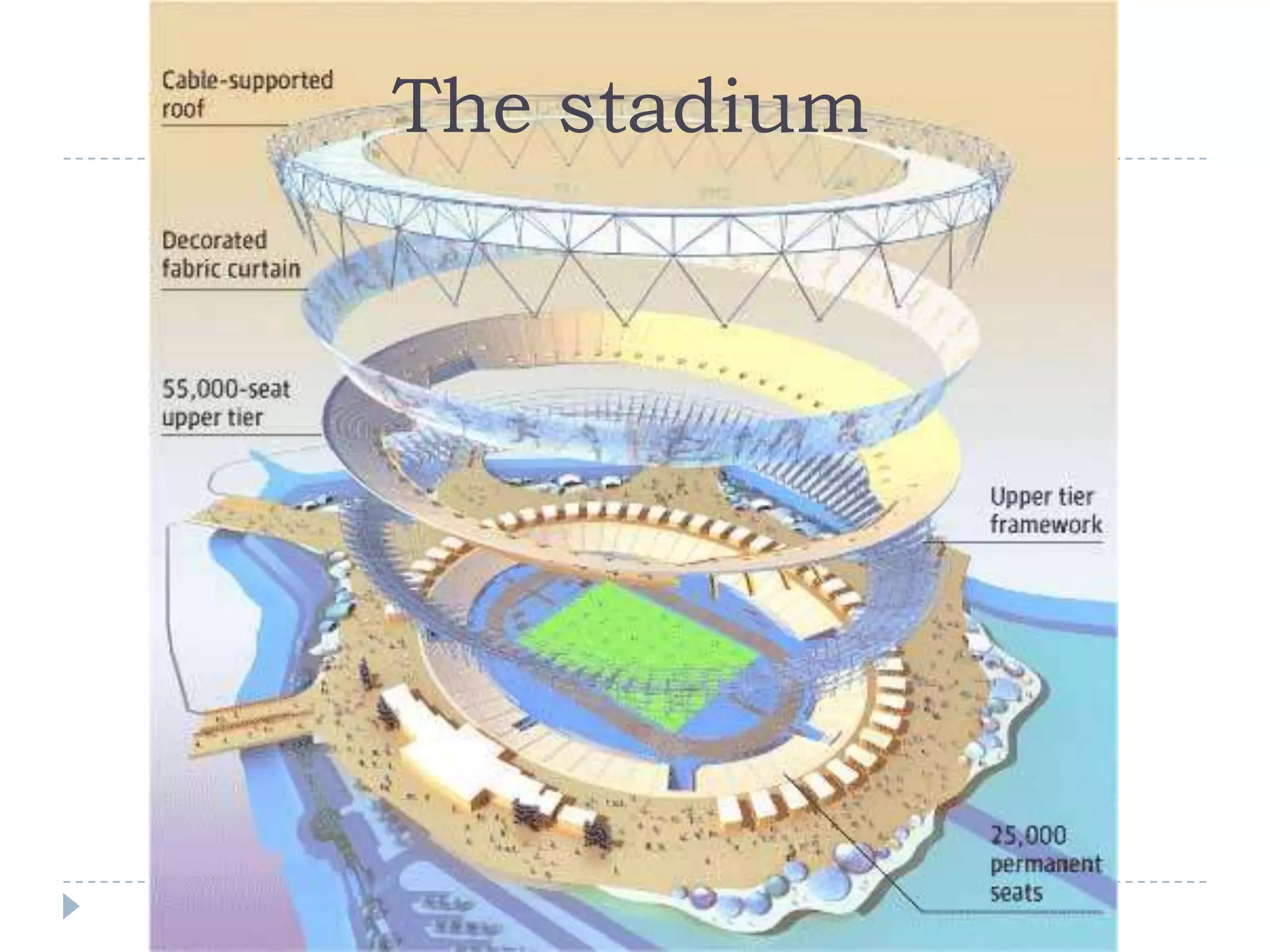 London 2012 Olympic Games | PPTX | Summer Olympic Sports | Olympic Sports