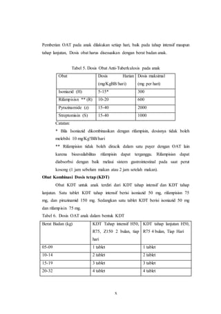 Efek samping-obat-anti-tuberkulosis | PDF
