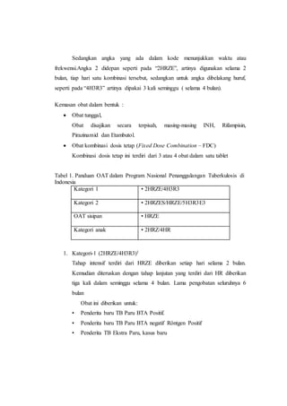 Efek samping-obat-anti-tuberkulosis | PDF