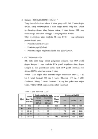 Efek samping-obat-anti-tuberkulosis | PDF