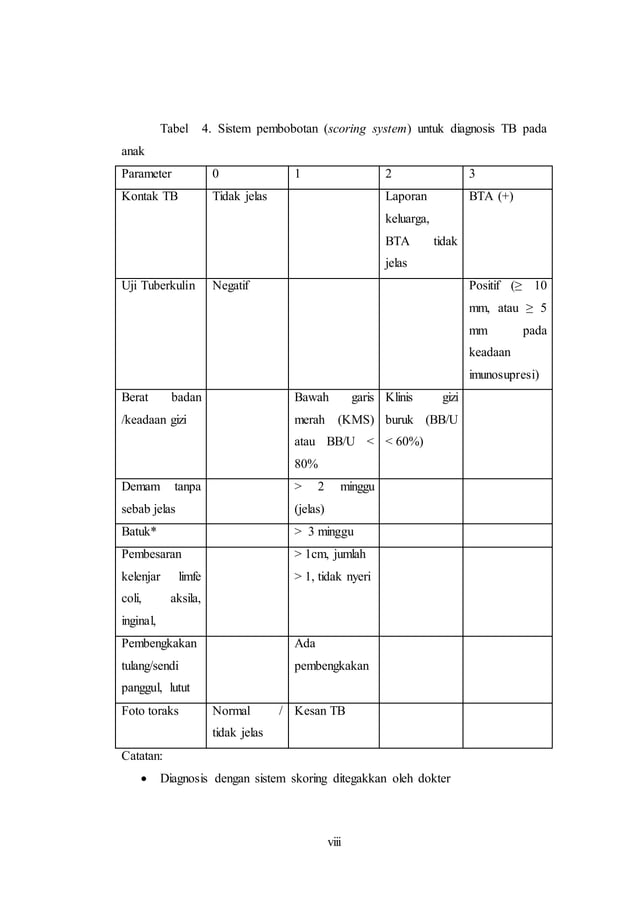 Efek samping-obat-anti-tuberkulosis | PDF