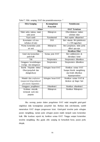 Efek Samping Obat Tb Paru - Perumperindo.co.id