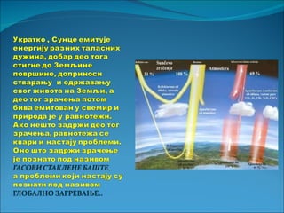 Efekat staklene bašte | PPT