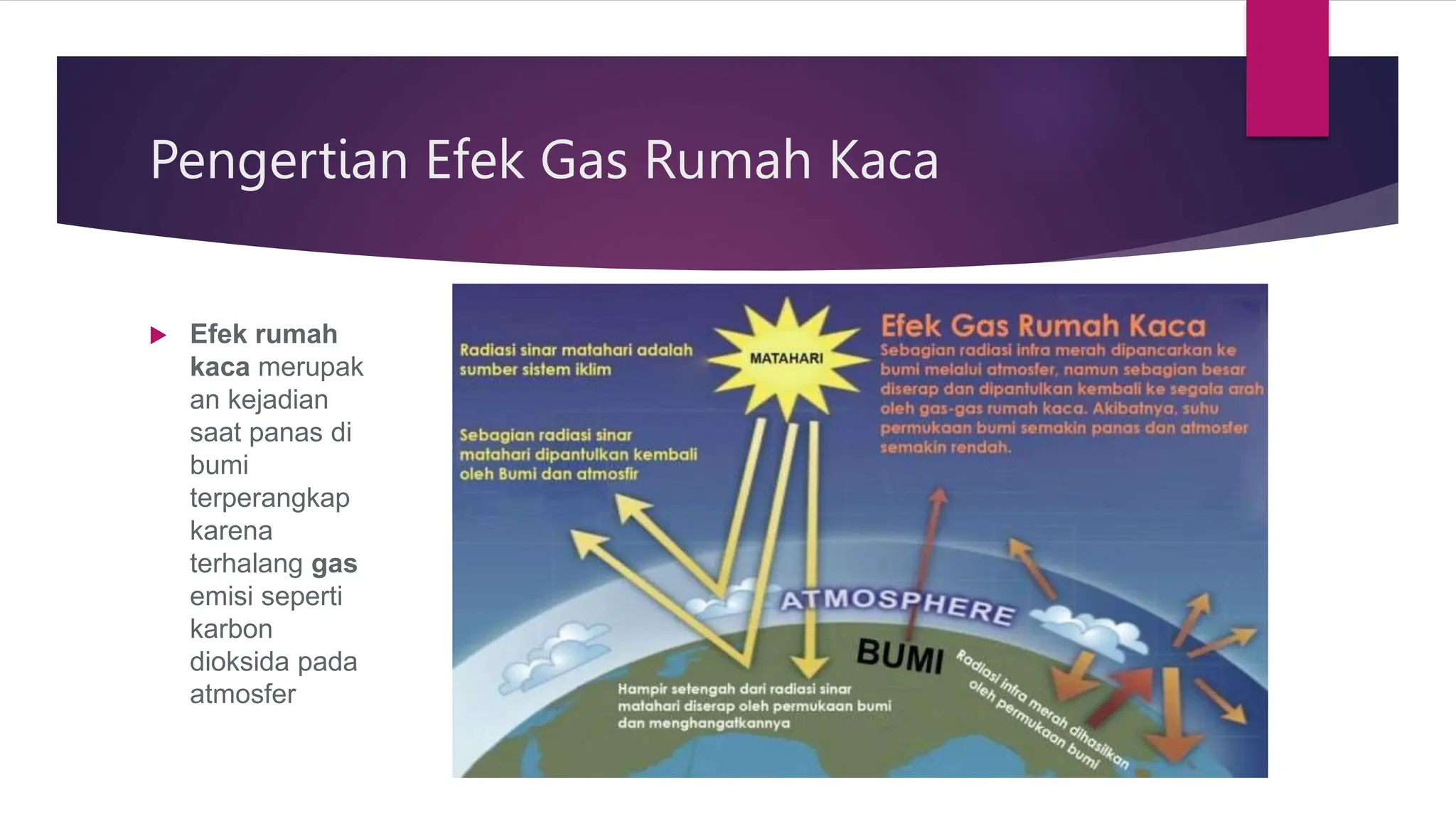 EFEK GAS RUMAH KACA PROJEK PENGUATAN PROFIL PELAJAR PANCASILA | PPT