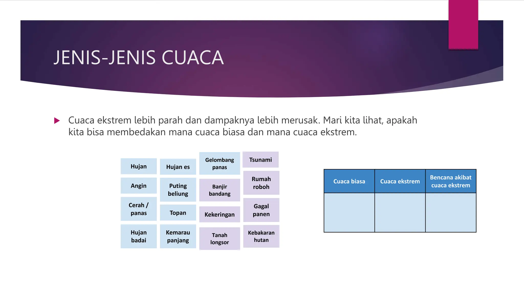 EFEK GAS RUMAH KACA PROJEK PENGUATAN PROFIL PELAJAR PANCASILA | PPT