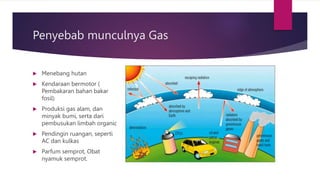 EFEK GAS RUMAH KACA PROJEK PENGUATAN PROFIL PELAJAR PANCASILA | PPT