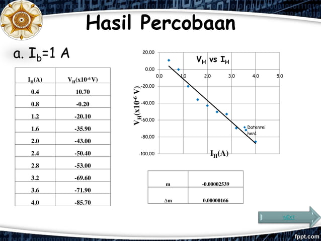 Efek hall ugm2014 | PDF