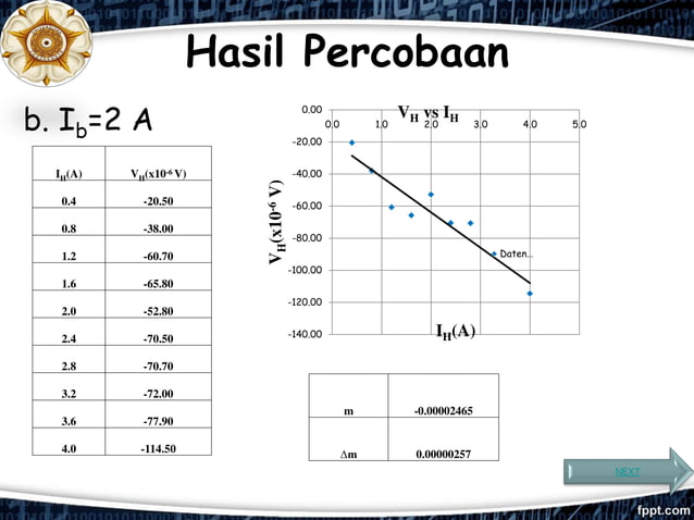 Efek hall ugm2014 | PDF