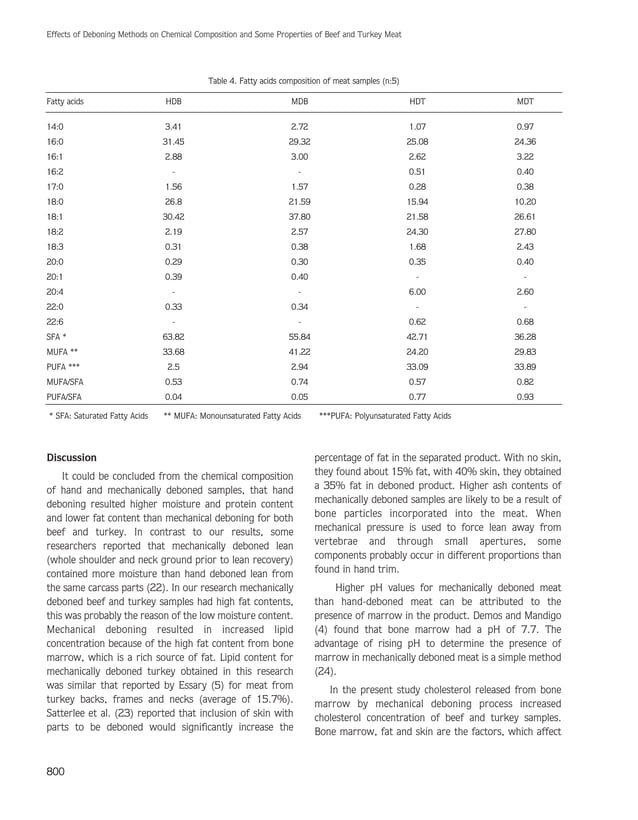 Efek mdm beef | PDF | Chemistry | Science