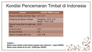 Dampak Efek Paparan Timbal pada manusia.pptx