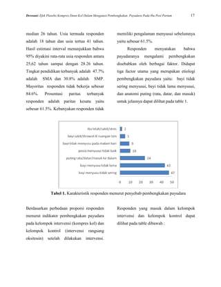 Efek plasebo kompres daun kol dalam mengatasi pembengkakan payudara pada ibu post partum | PDF