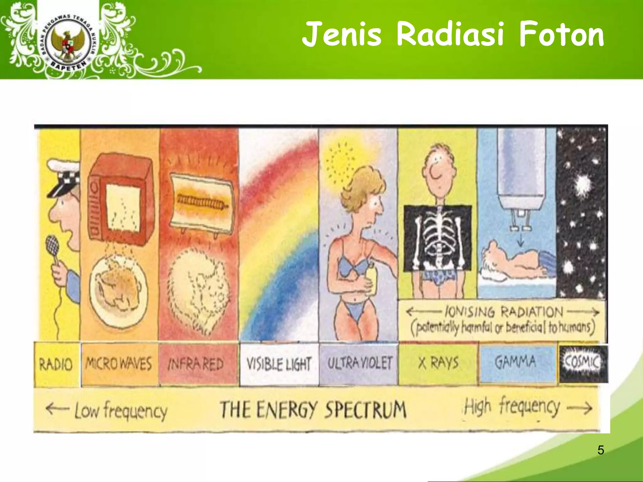 Efek Radiasi terhadap Sistem Biologi.pptx