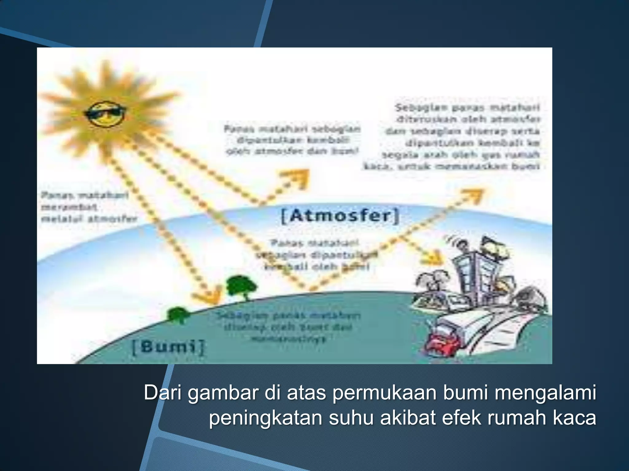 Kimia kelas X - Efek Rumah Kaca | PPTX