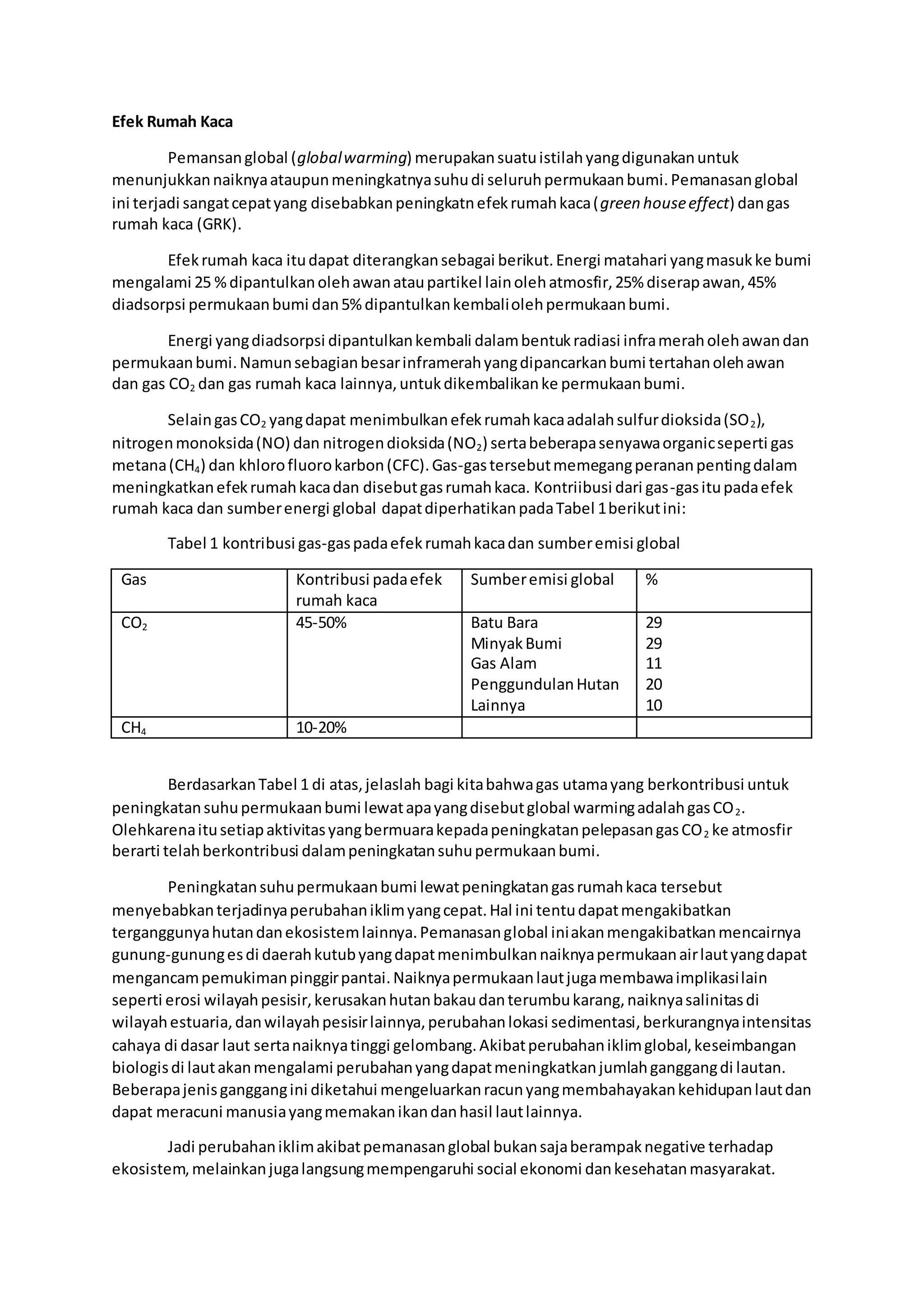 Efek rumah kaca | PDF