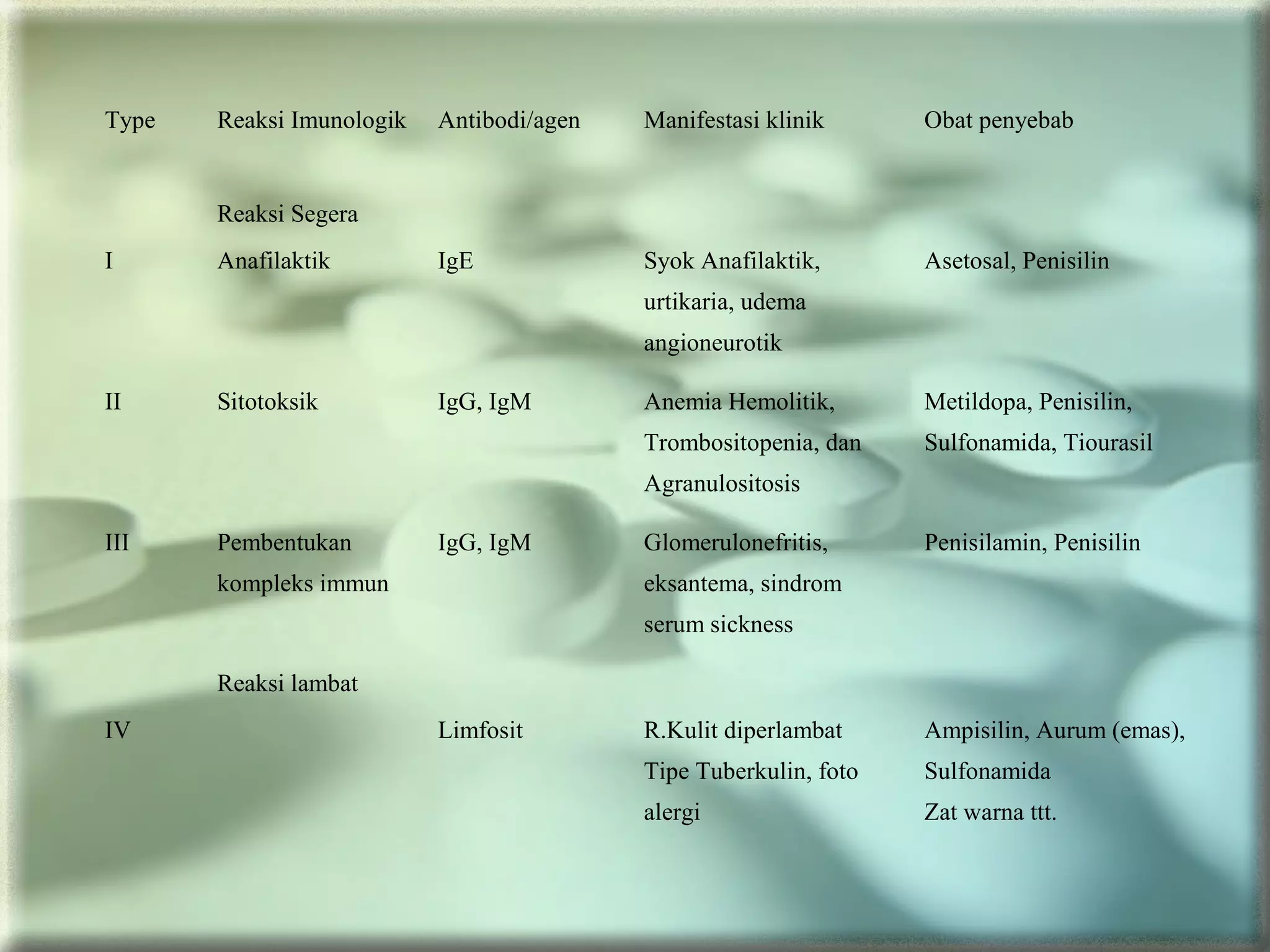 Efek samping obat | PPT