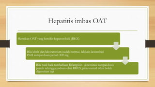 Efek Samping Obat Anti Tuberkulosis (Lini satu.pptx