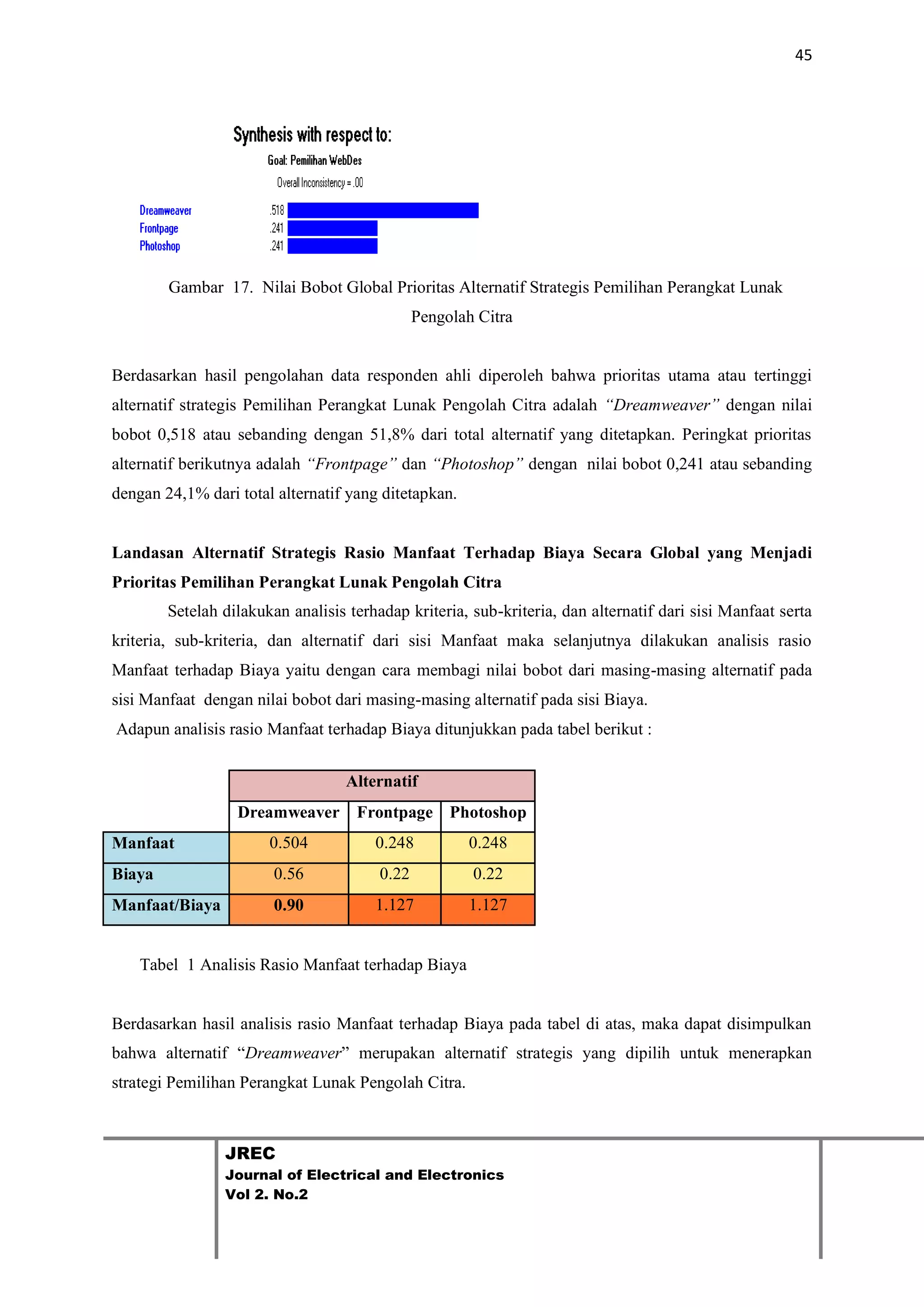Efektifitas Penerapan Metode AHP dalam Pemilihan Perangkat Lunak Pengolah Citra dengan ...