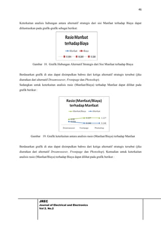 Efektifitas Penerapan Metode AHP dalam Pemilihan Perangkat Lunak Pengolah Citra dengan ...