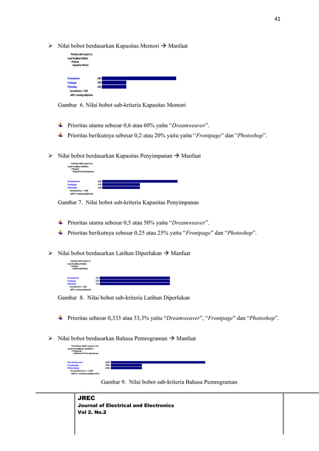 Efektifitas Penerapan Metode AHP dalam Pemilihan Perangkat Lunak Pengolah Citra dengan ...