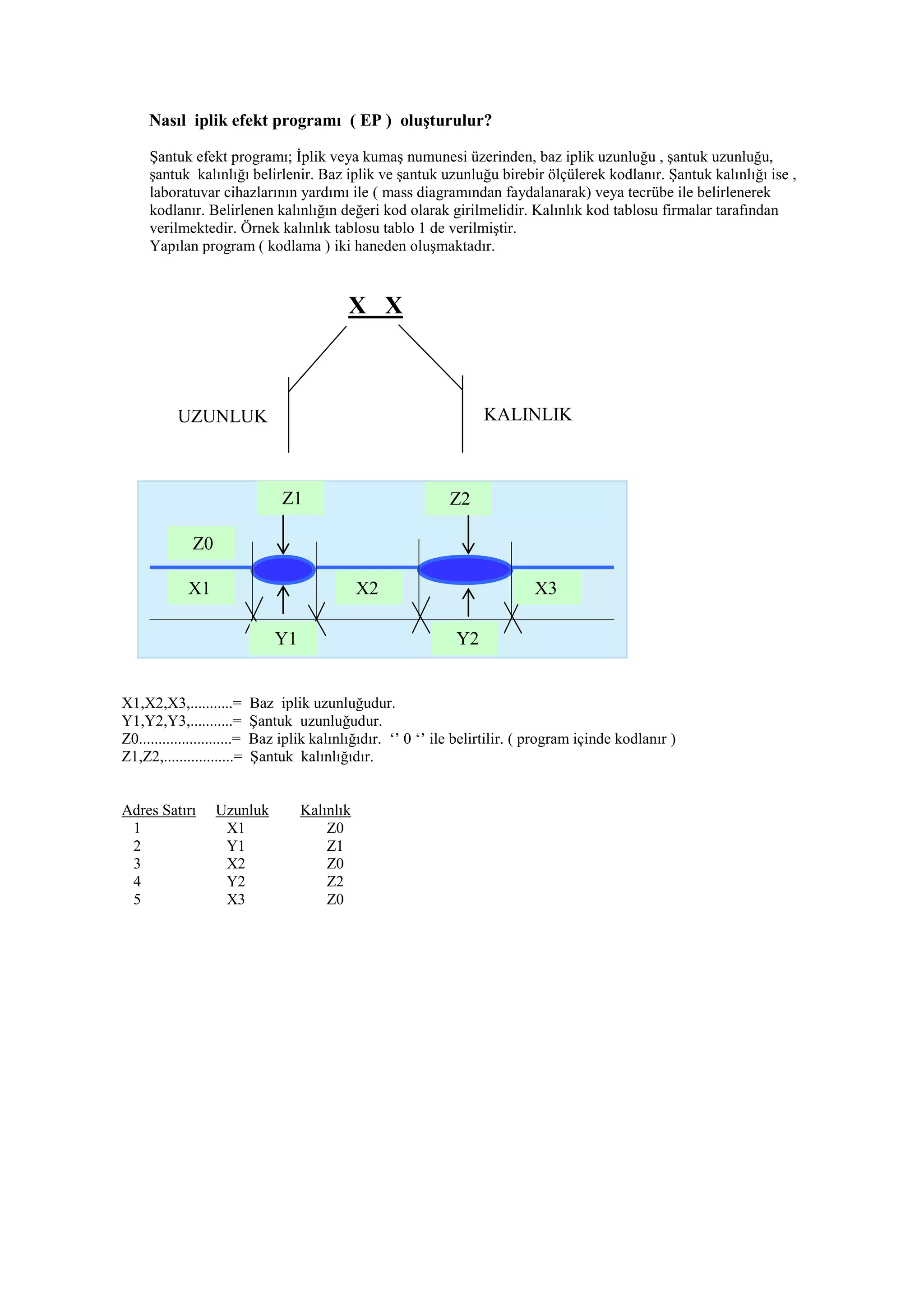 Efekt program olusturma | PDF