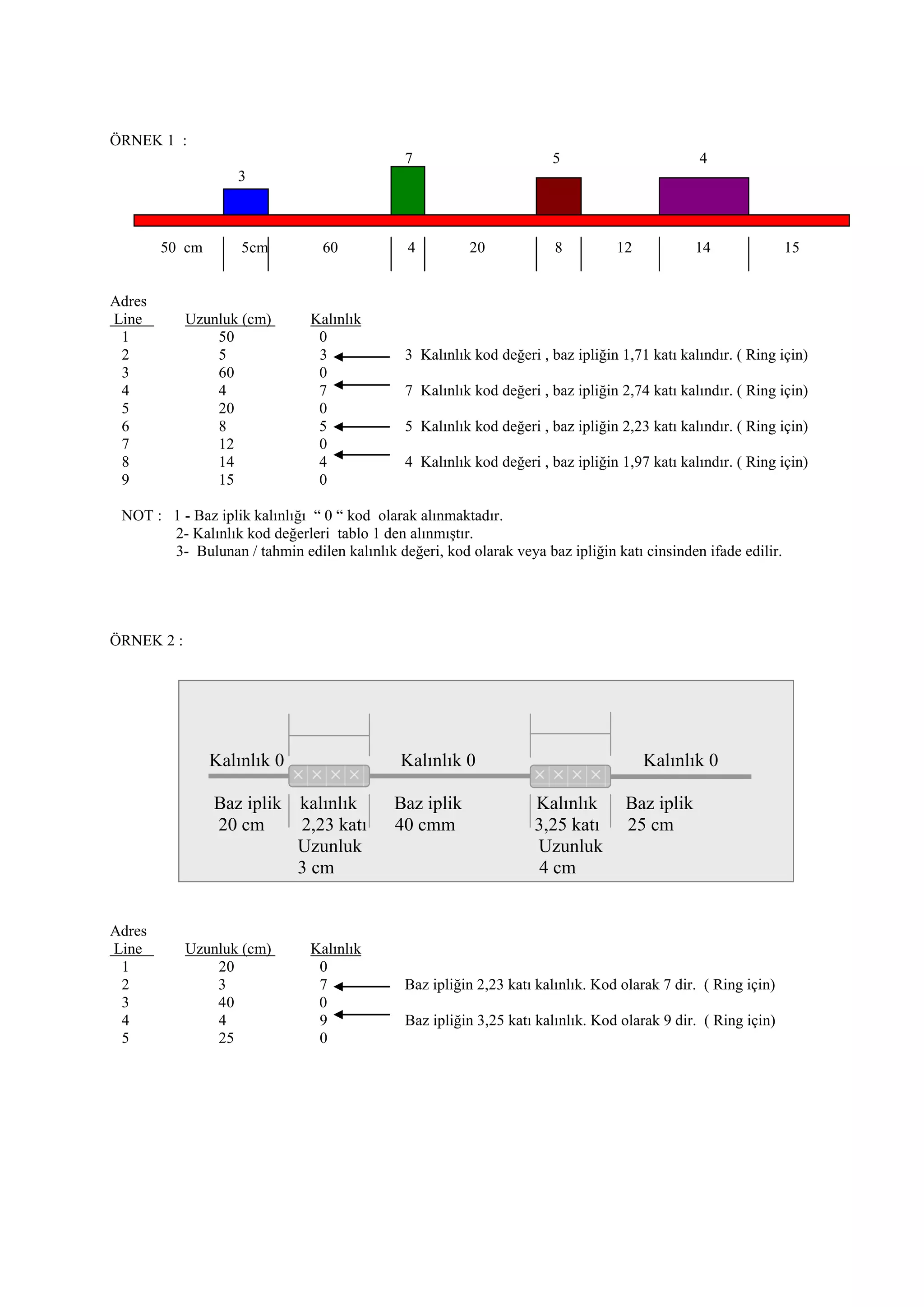 Efekt program olusturma | PDF