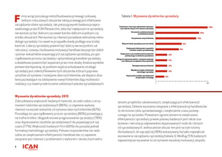 Efektywna strategia sprzedazy | PPT
