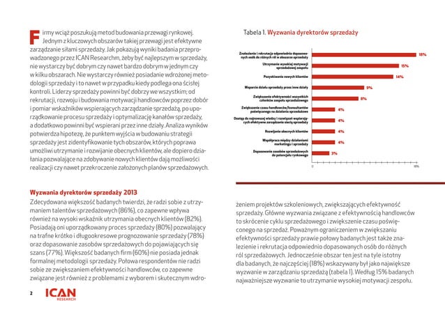 Efektywna strategia sprzedazy | PPT