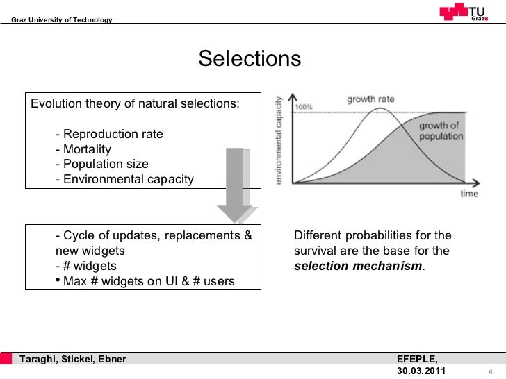 Survival of the Fittest – Utilization of Natural selection Mechanisms…