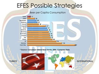 Efes Pilsen's Strategic Analysis | PPTX