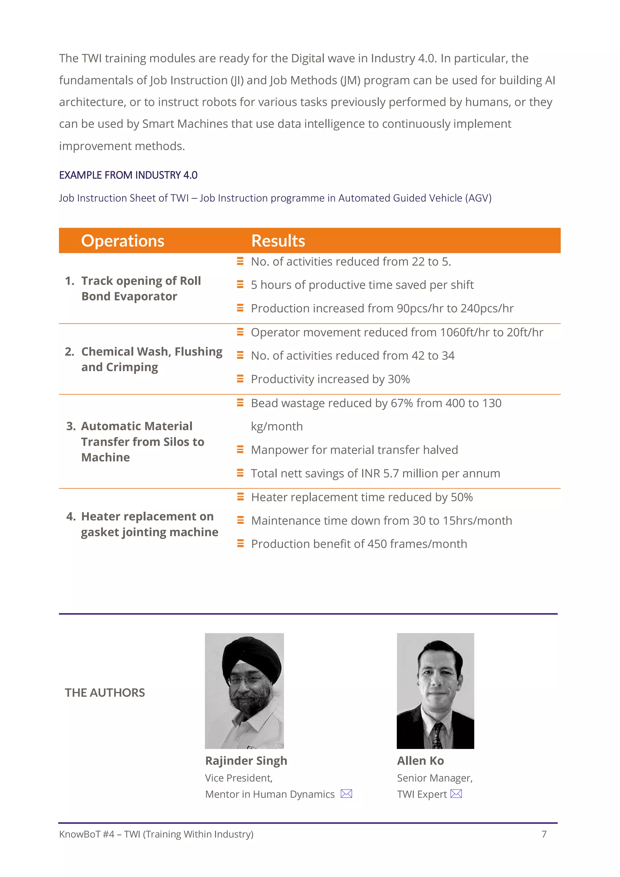 TWI - Training Within Industry | PDF