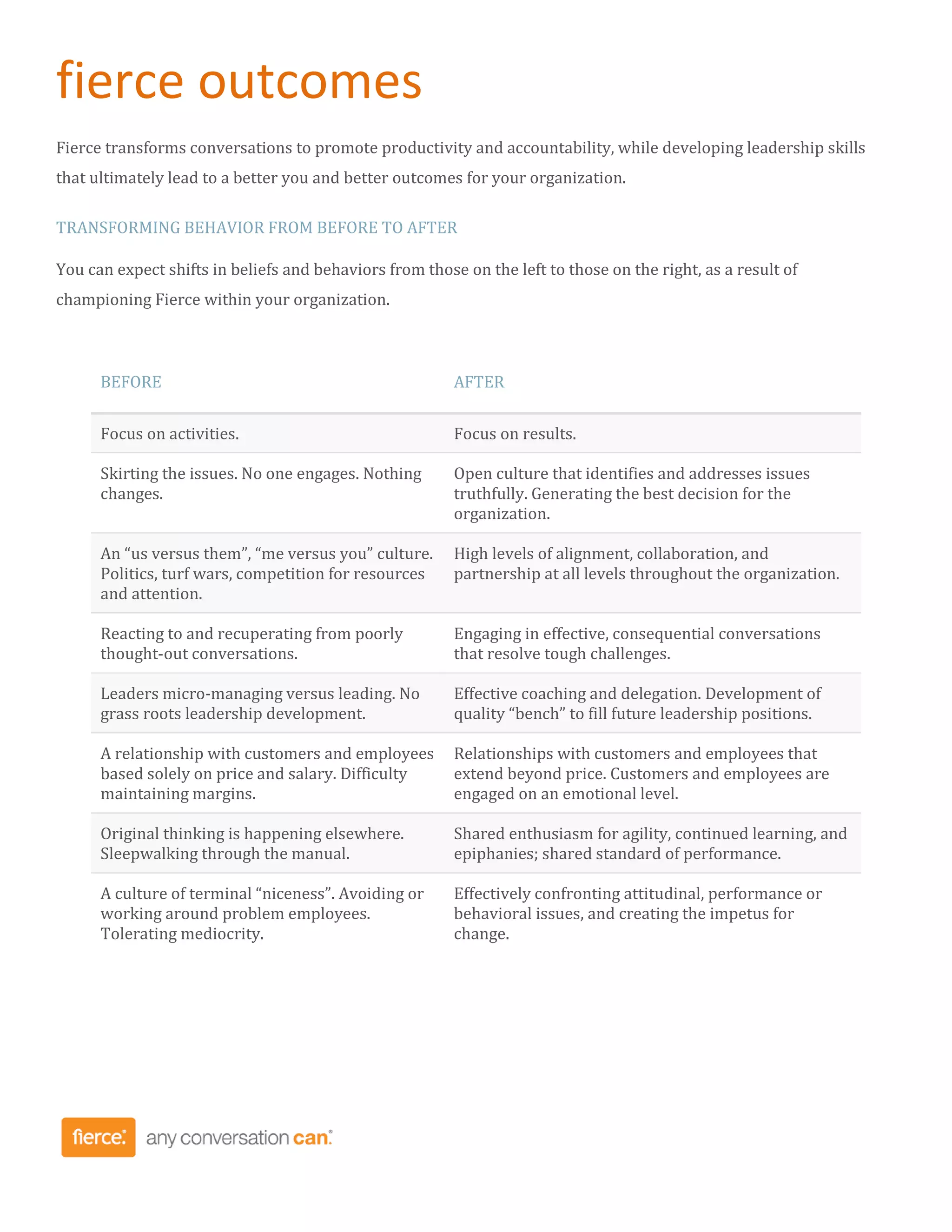 Fierce Program Outcomes | PDF