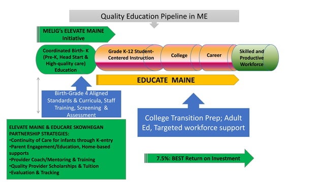 EDUCATION PIPELINE | PPTX