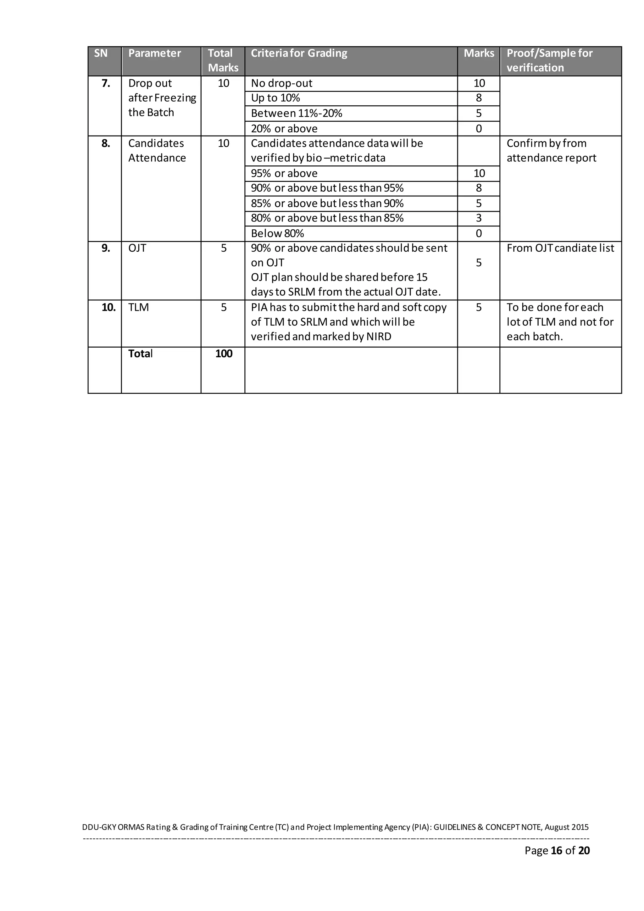 Guidelines and Concept Note- TC&PIA Rating & Grading | DOCX ...