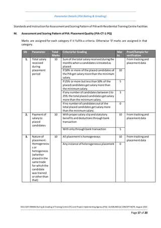 Guidelines and Concept Note- TC&PIA Rating & Grading | DOCX