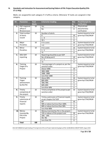 Guidelines and Concept Note- TC&PIA Rating & Grading | DOCX