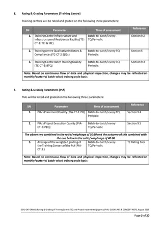 Guidelines and Concept Note- TC&PIA Rating & Grading | DOCX