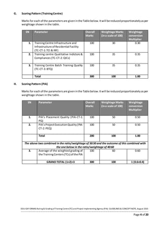 Guidelines and Concept Note- TC&PIA Rating & Grading | DOCX