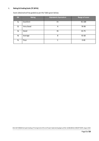 Guidelines and Concept Note- TC&PIA Rating & Grading | DOCX