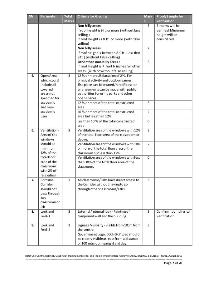 Guidelines and Concept Note- TC&PIA Rating & Grading