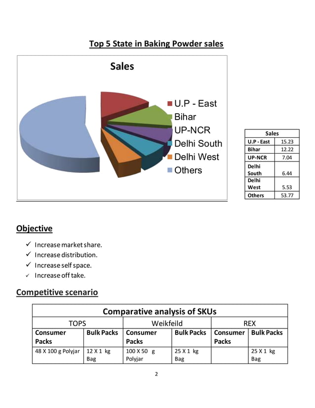 TOPS BAKING POWDER BRAND PLAN | DOCX | Sales | Business