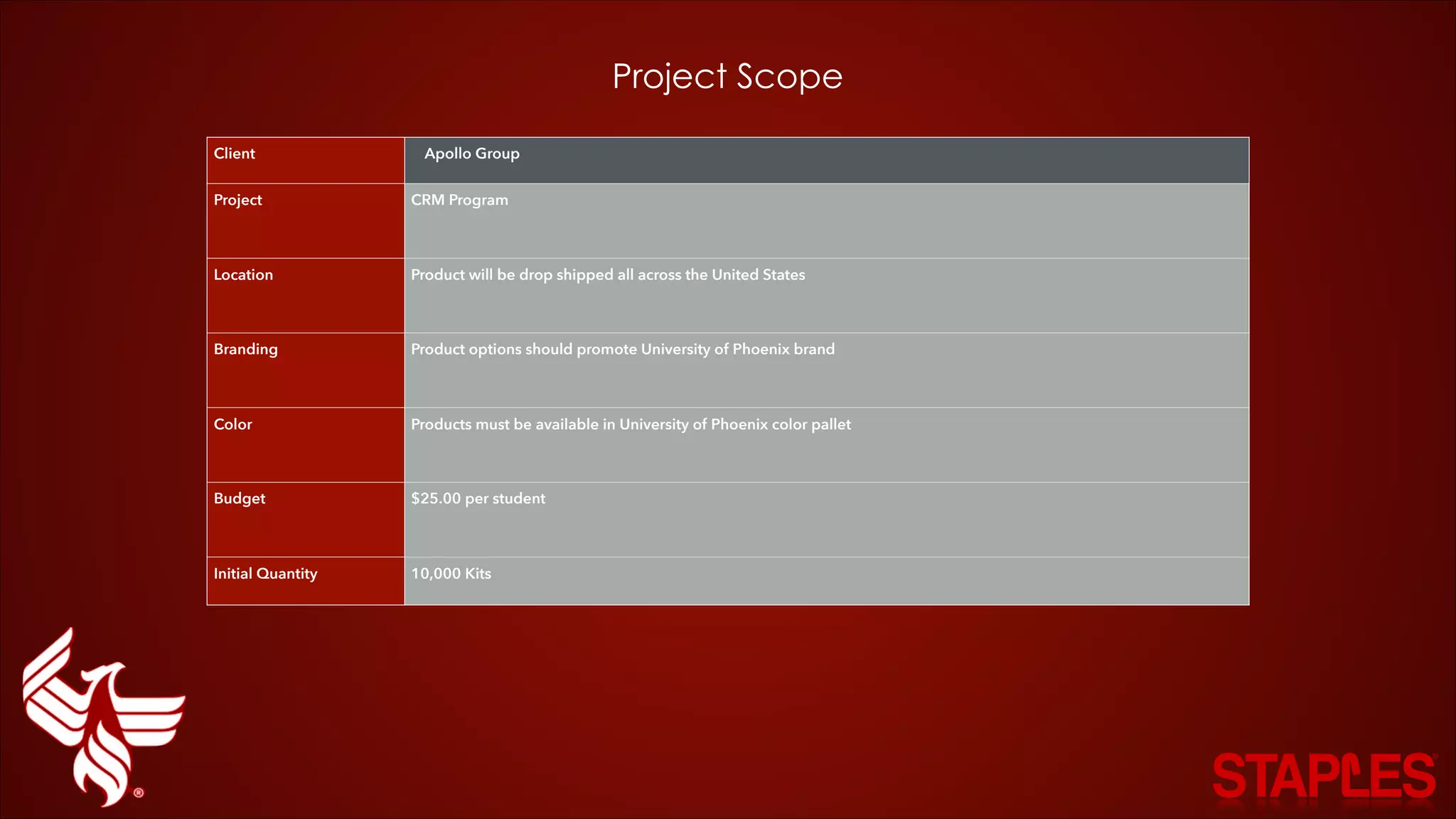 University of Phoenix | PDF