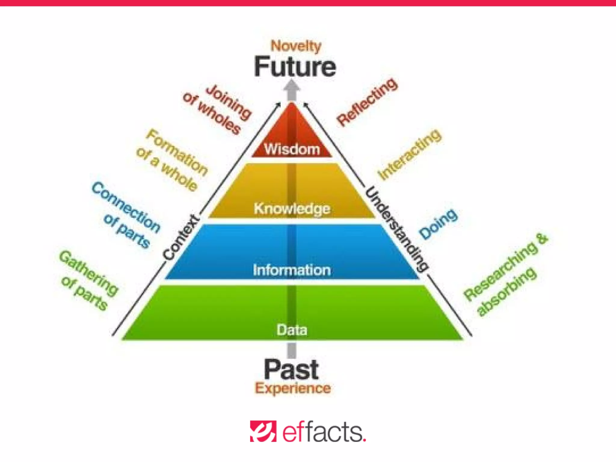 Legal Knowledge Management | PDF