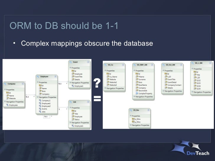 Real-world Entity Framework