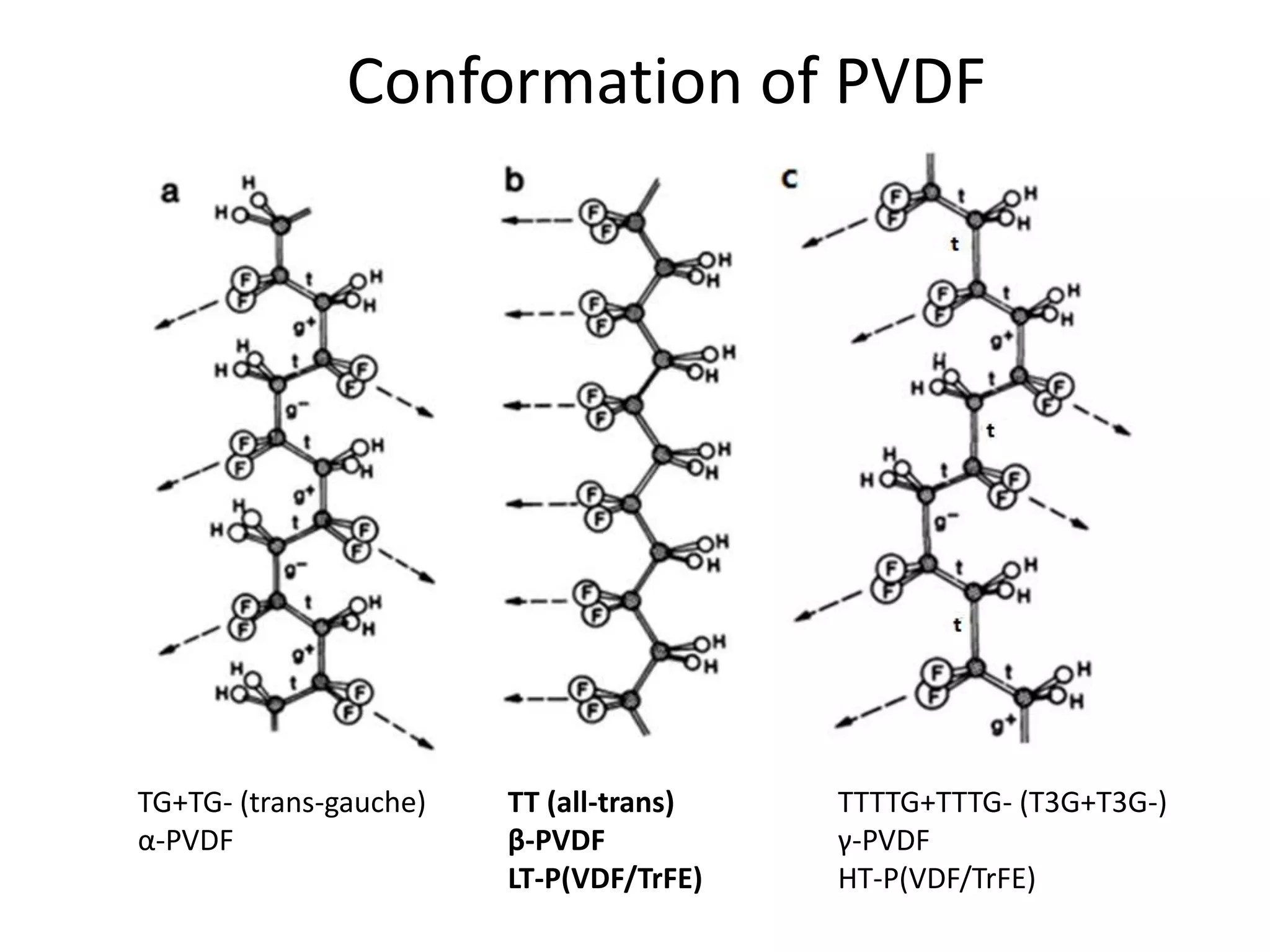 brief introduction | PPTX