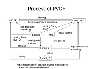 brief introduction | PPT