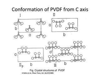 brief introduction | PPT