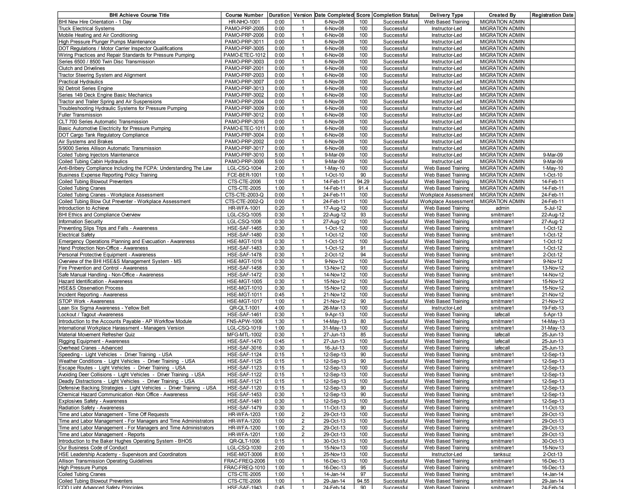 Training Cources | DOCX
