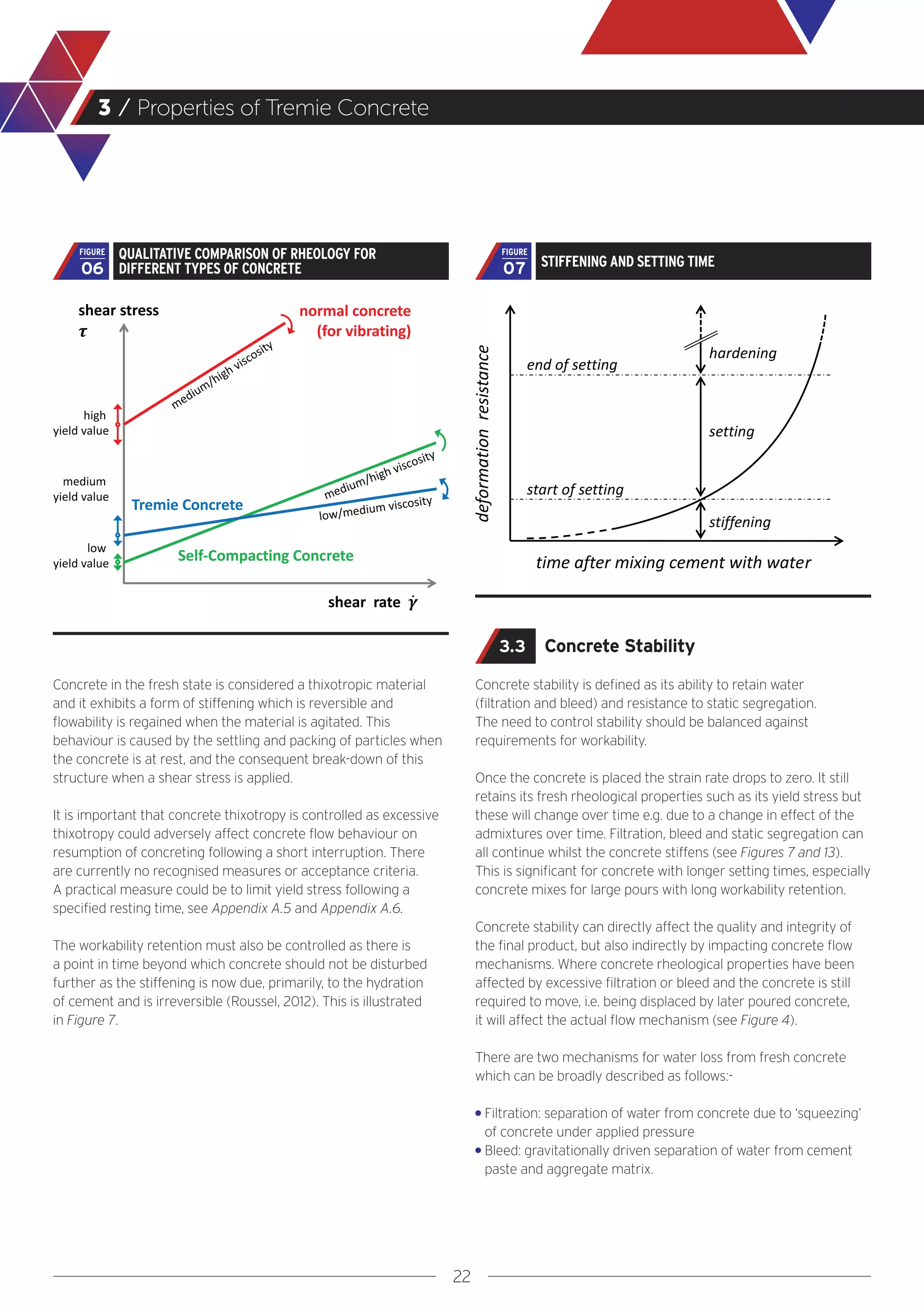 Guide to Tremie Concrete for Deep Foundations | PDF