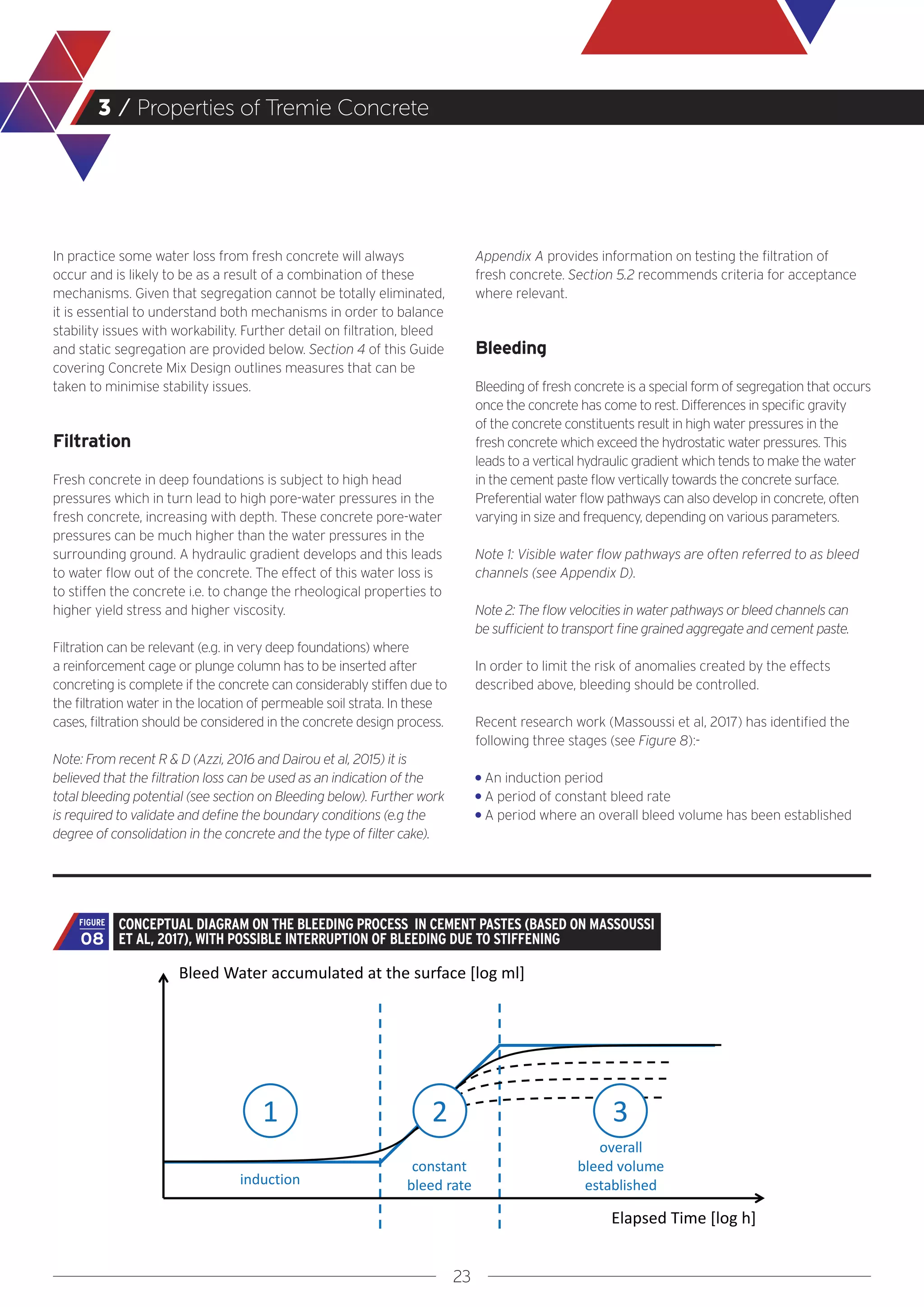 Guide to Tremie Concrete for Deep Foundations | PDF