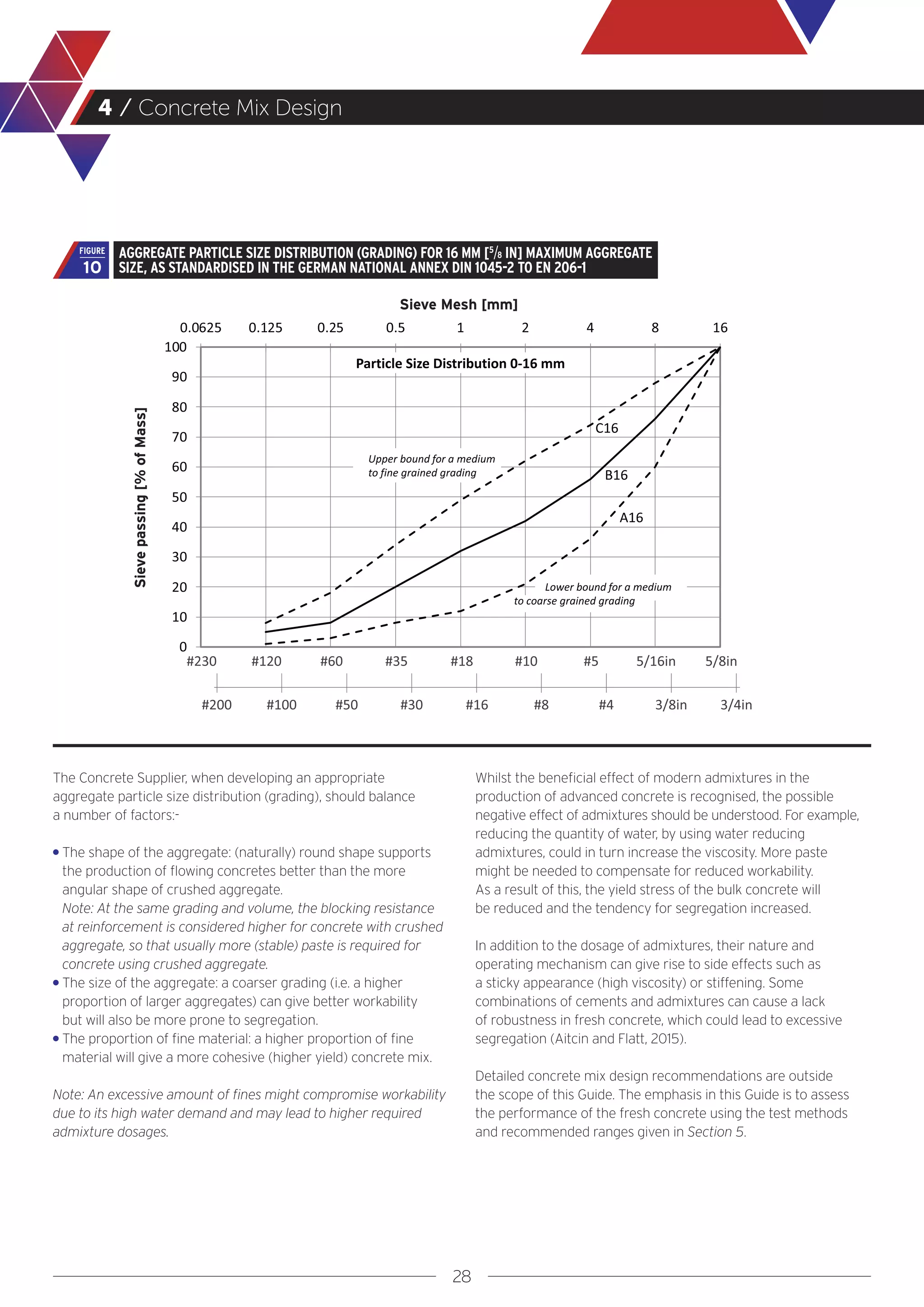 Guide to Tremie Concrete for Deep Foundations | PDF
